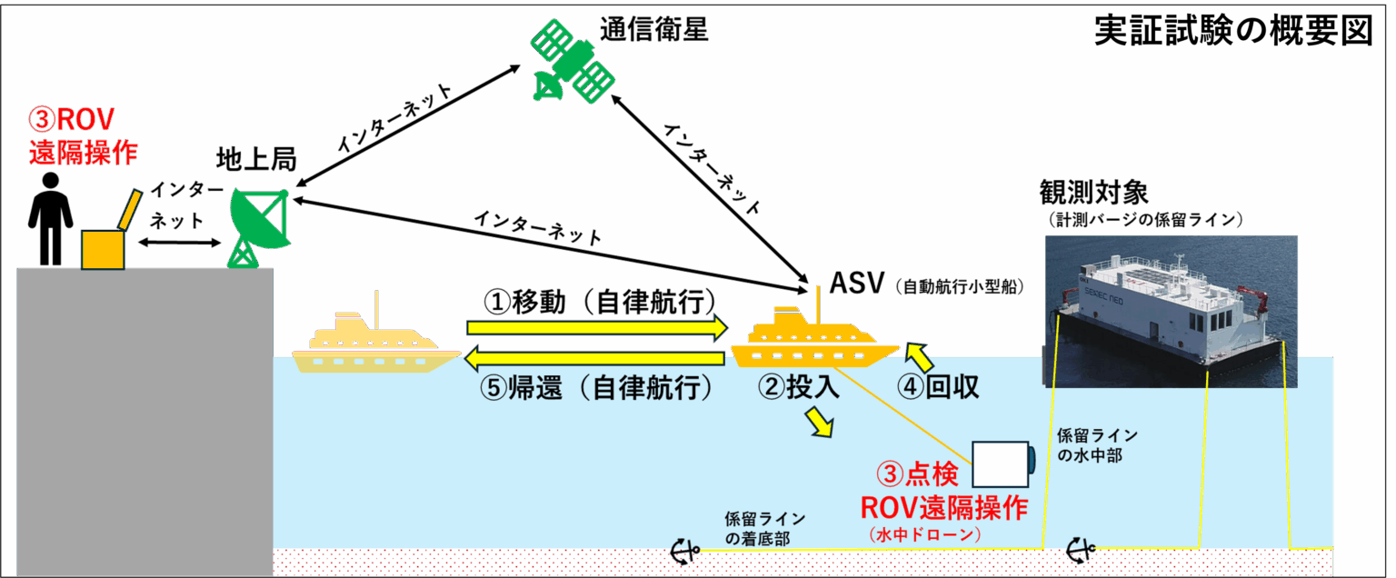 FullDepth、内閣府「自律型無人探査機（AUV）利用実証事業」に採択 | お知らせ, ニュース・お知らせ | 株式会社FullDepth